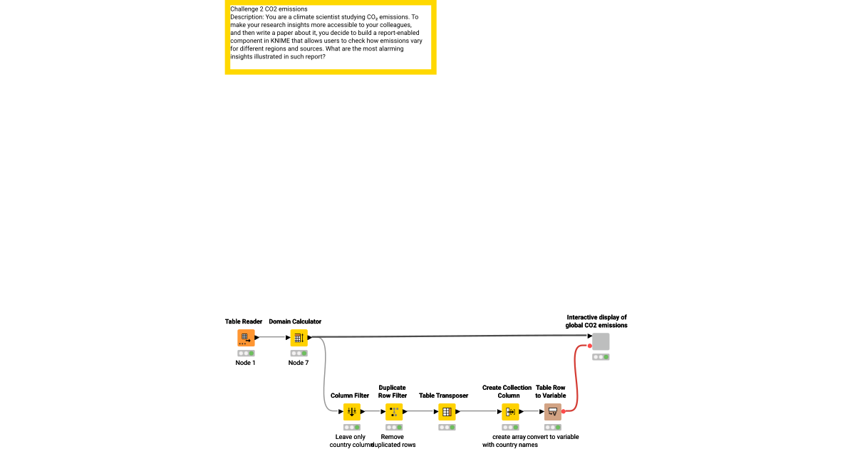 Challenge 2 – KNIME Community Hub
