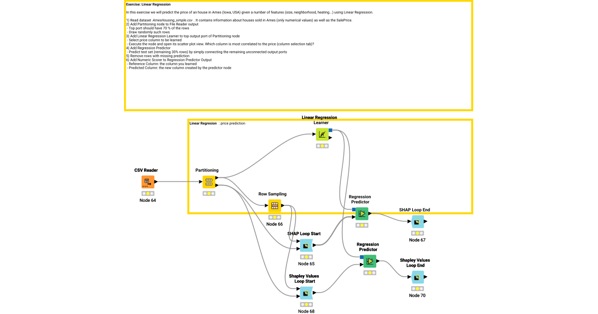 Linear Regression – KNIME Community Hub
