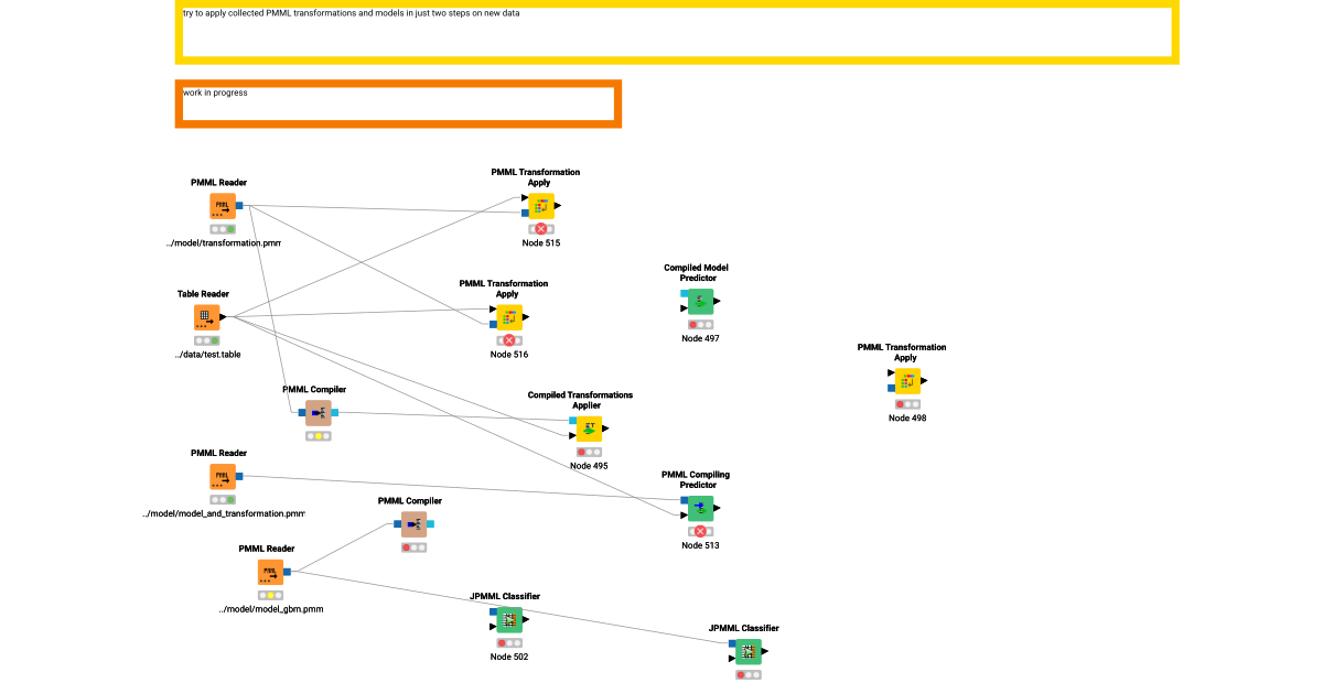 try to apply collected PMML transformations and models in just two steps on new data – KNIME ...