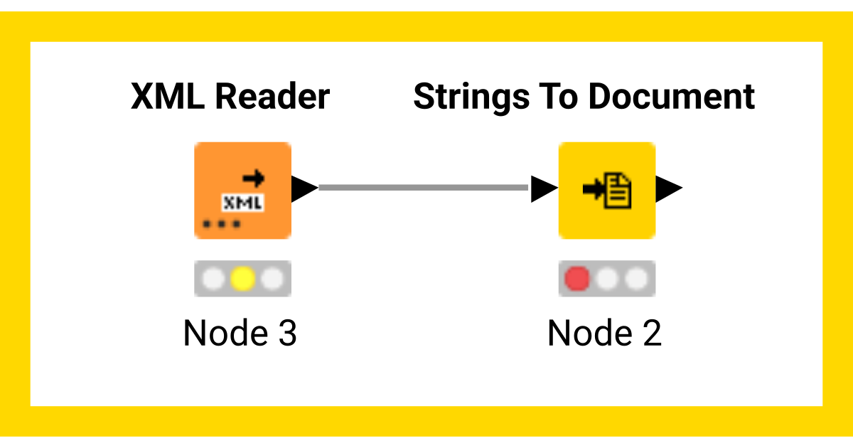 Lab 5 - 02 - Reading Text Data – KNIME Community Hub