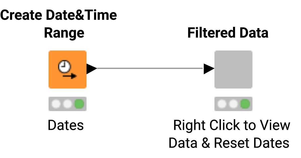 Filter on Date Range – KNIME Community Hub
