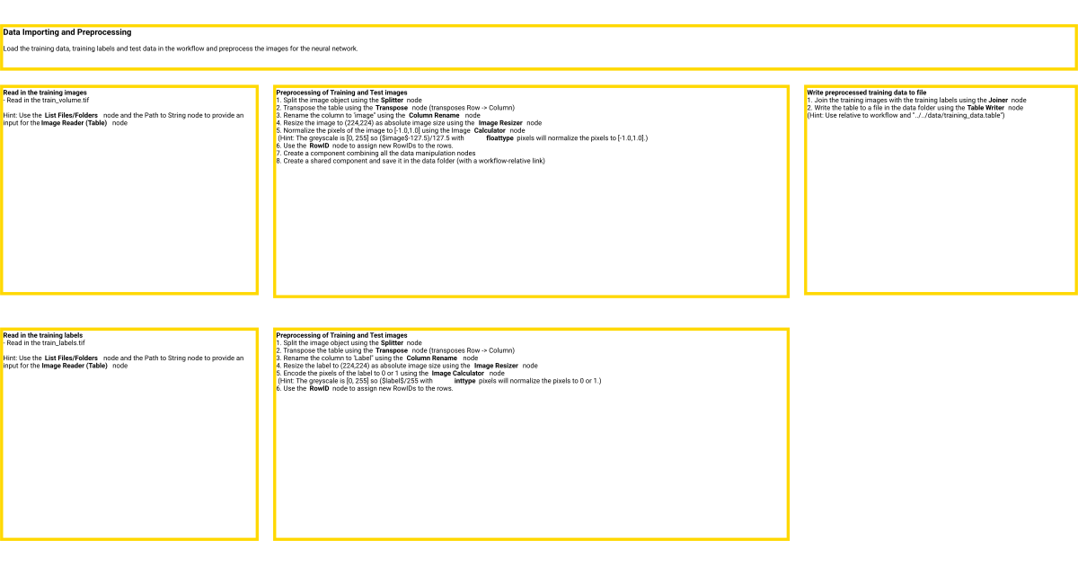 01. Data Importing and Preprocessing – KNIME Community Hub 01. Data Importing and Preprocessing – KNIME Community Hub