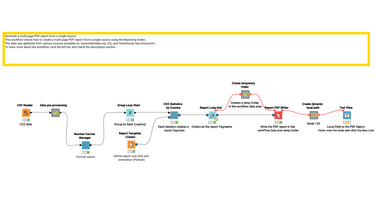 Multipage PDF Report from Single Source – KNIME Community Hub