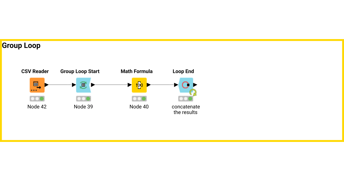 07 Loops Custom Data Loop 3 Knime Community Hub
