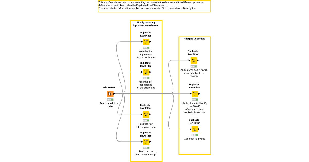 Duplicate Row Filter – KNIME Community Hub