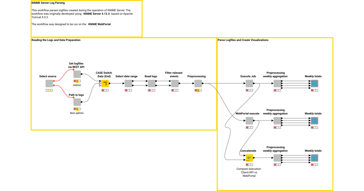 KNIME Server Log Parsing – KNIME Community Hub