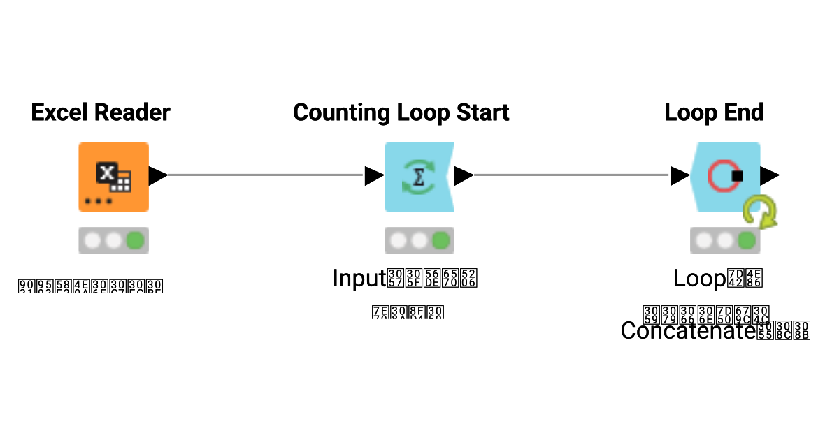 指定回数ループ - Counting Loop – KNIME Community Hub