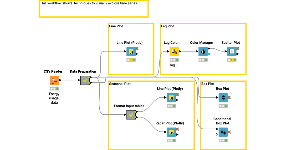01 Time Series Visualization – KNIME Community Hub 01 Time Series Visualization – KNIME Community Hub