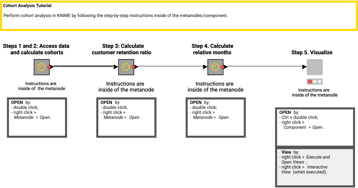Cohort Analysis Tutorial – KNIME Community Hub