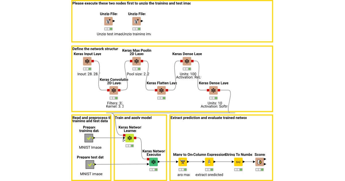 Simple CNN for Image Classification – KNIME Community Hub