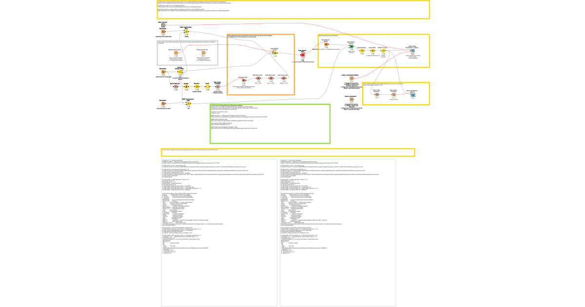 A Simple Deep Learning Network For Binary Classification Using The Knime Keras Integration With