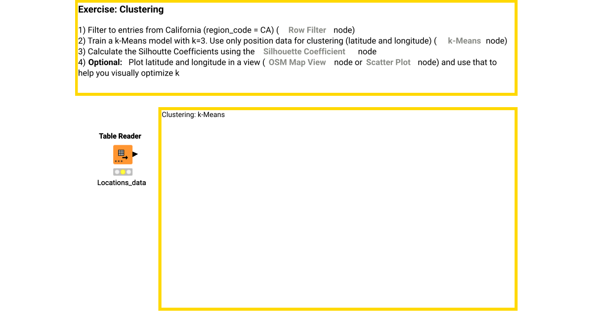 Clustering - exercise – KNIME Community Hub