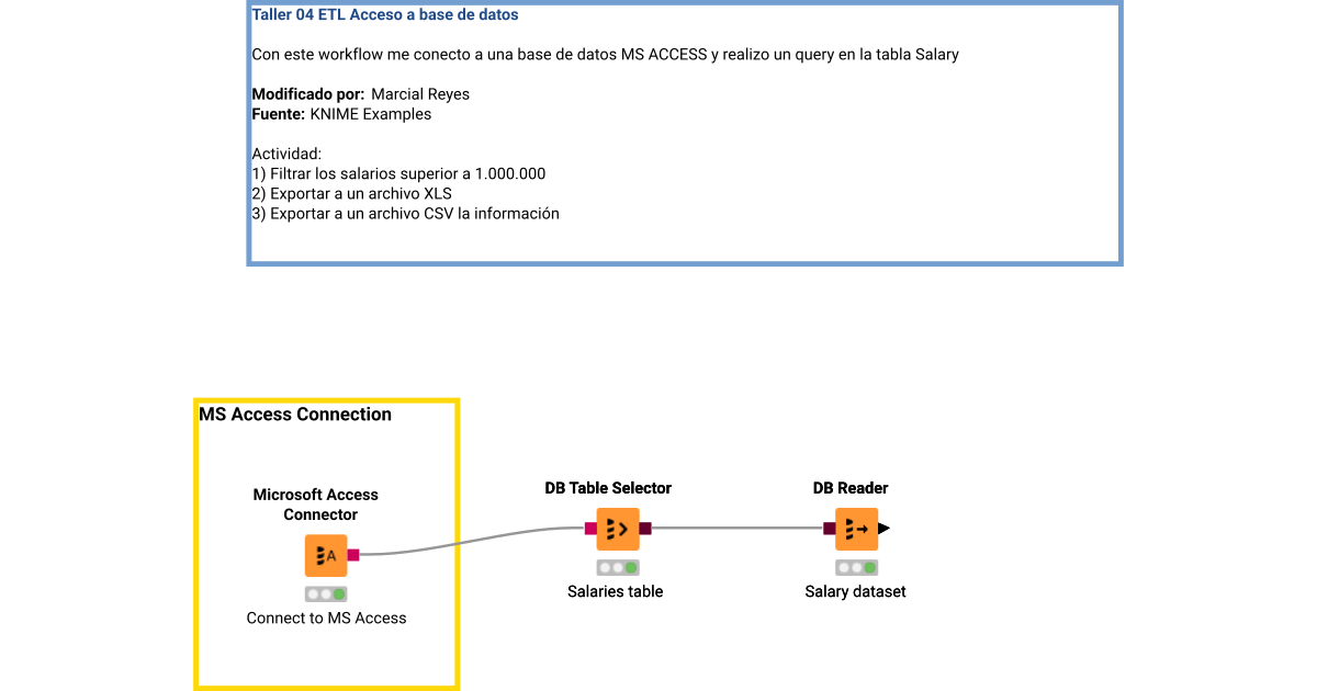 Extraccion_DATOS_MSAccess – KNIME Community Hub