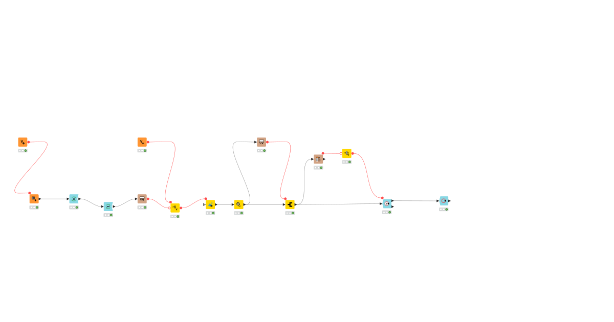 Modified Variables Propagation In Get Request Nested Loop Knime 4141