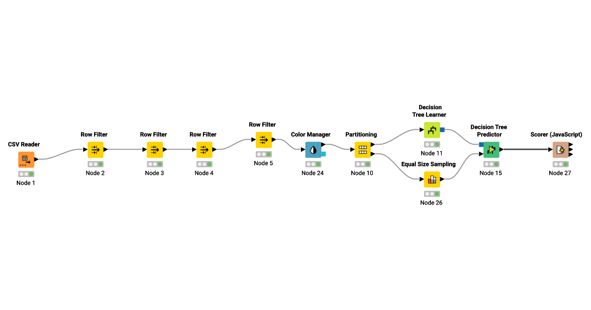 students – KNIME Community Hub