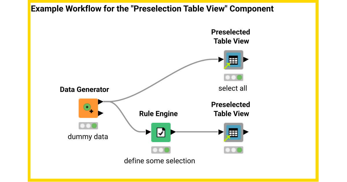 Preselected Table View Example – KNIME Community Hub