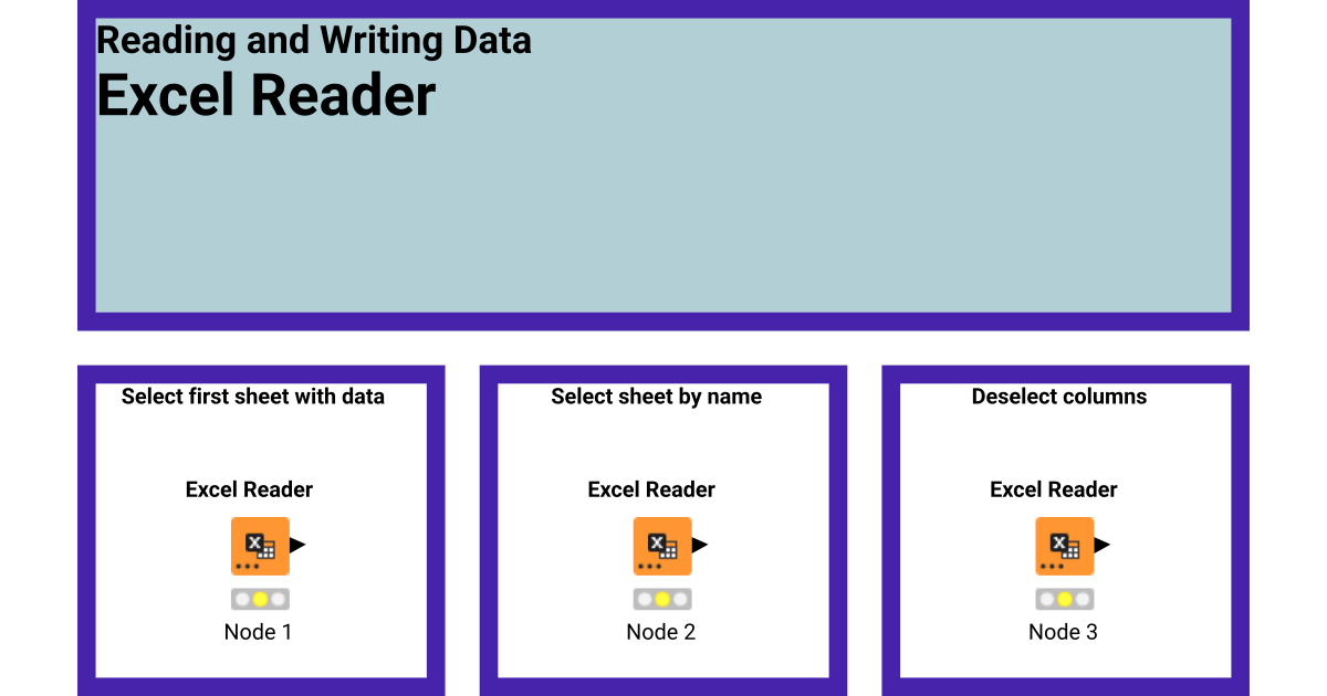 Excel Reader Example – KNIME Community Hub