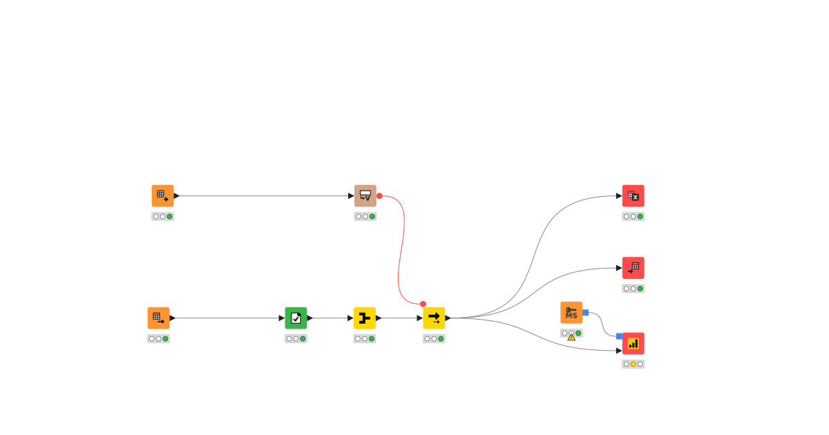 Internal Audit for Employees - Holidays – KNIME Community Hub
