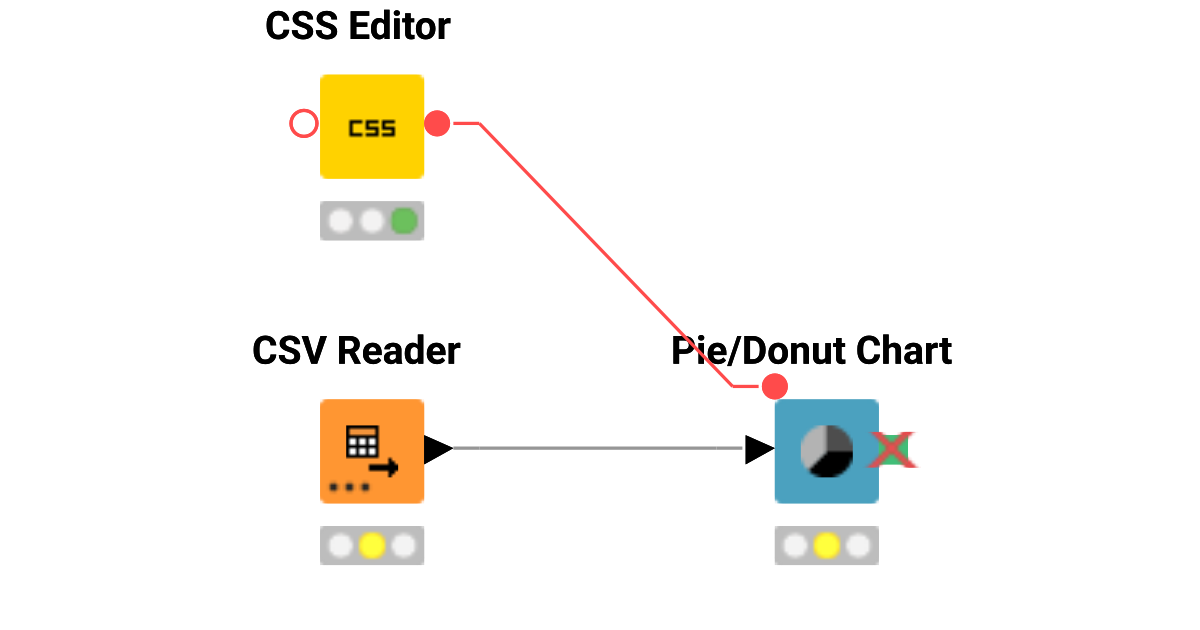 Donut Chart CSS Styling of Title – KNIME Community Hub