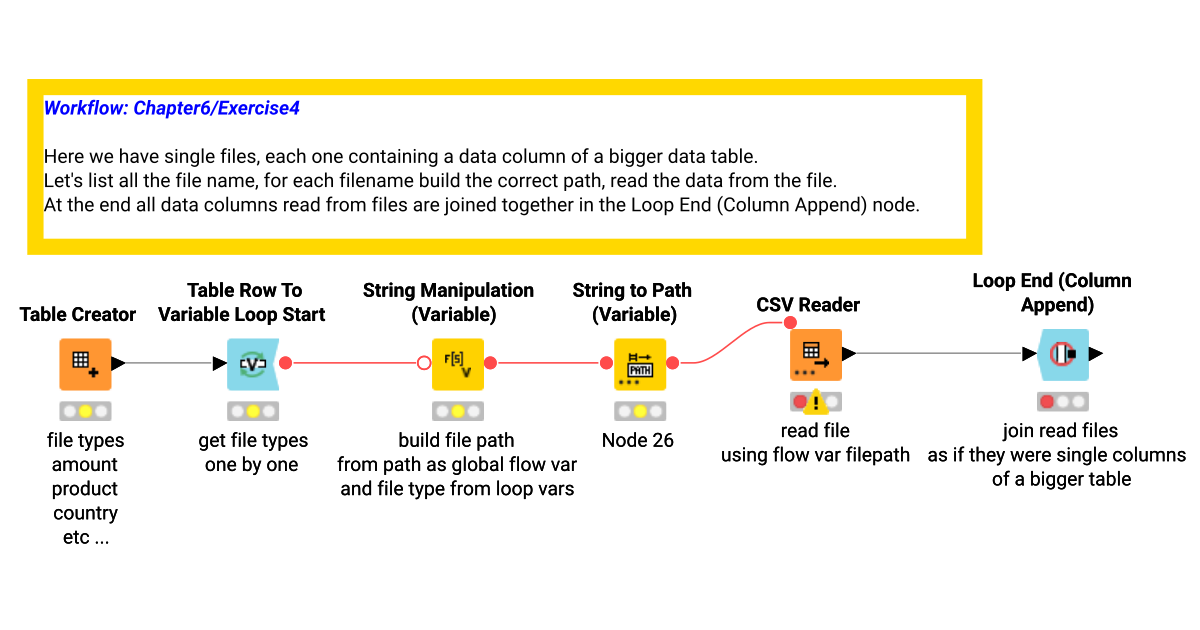 Chapter 6 / Exercise 4 – KNIME Community Hub