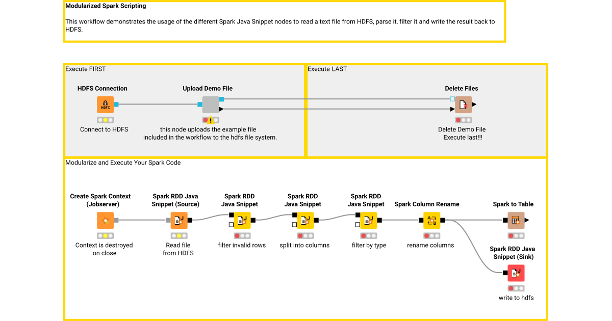 Spark Java snippet nodes – KNIME Community Hub