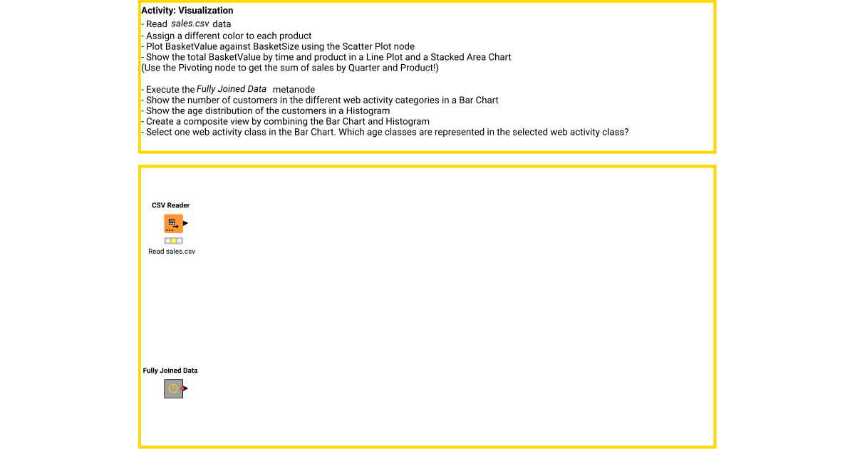 Visualization - Exercise – KNIME Community Hub
