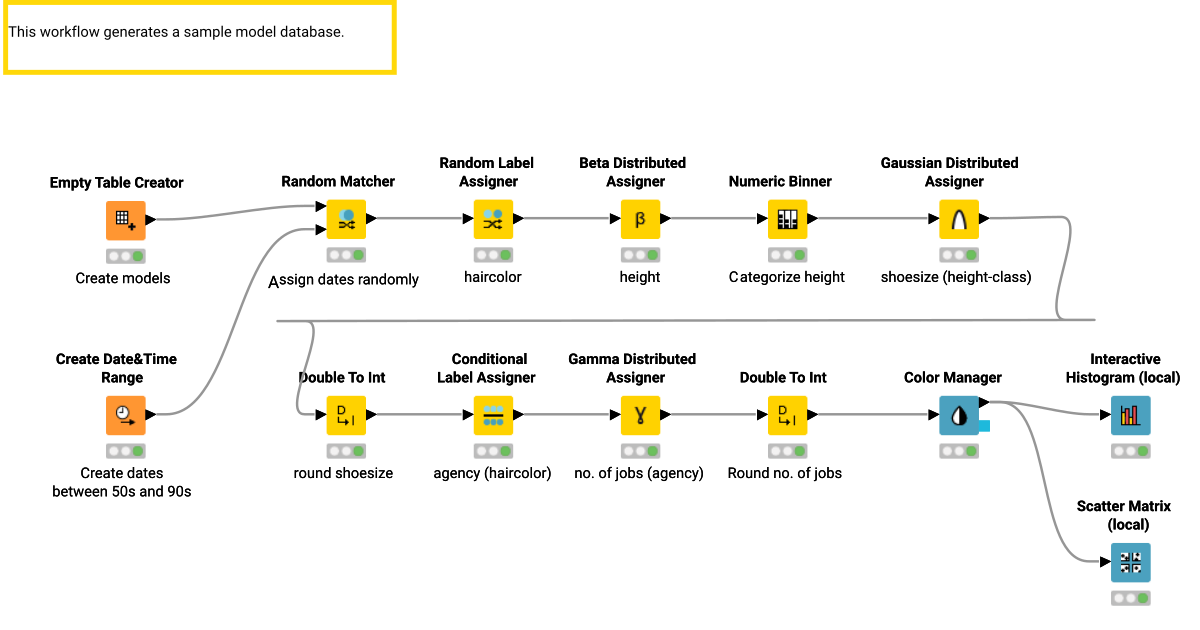 Data Generation Example: Supermodels – KNIME Community Hub