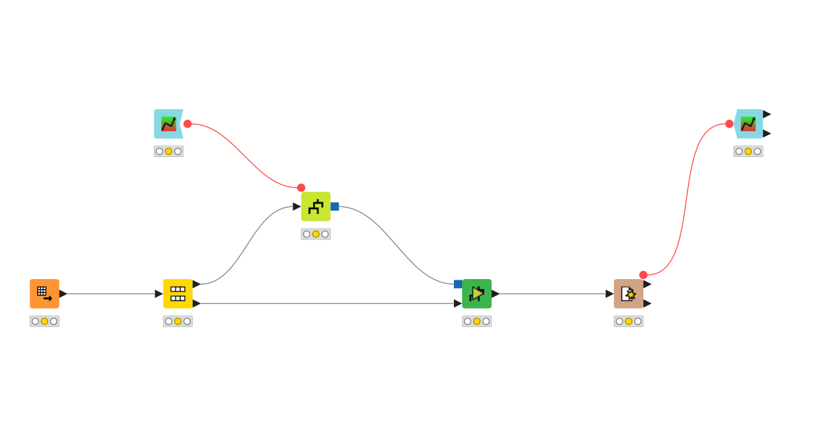 Parameter Optimization Loop Knime Community Hub