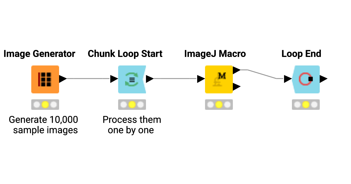 20821 – KNIME Community Hub