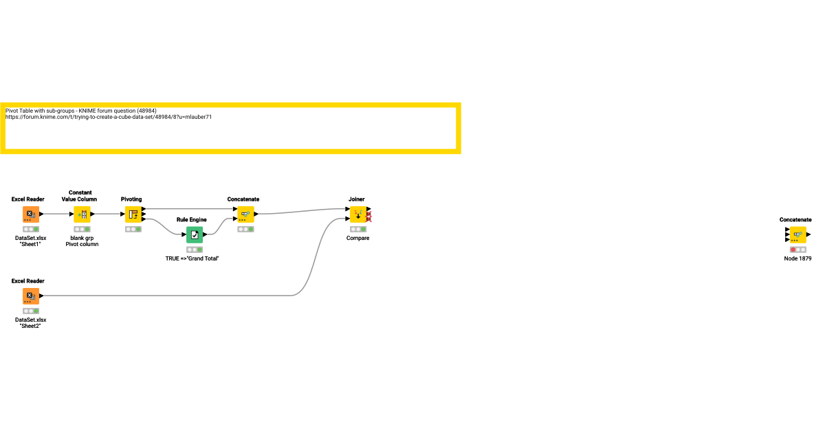 Pivot Table with sub-groups - KNIME forum question (48984) – KNIME Community Hub