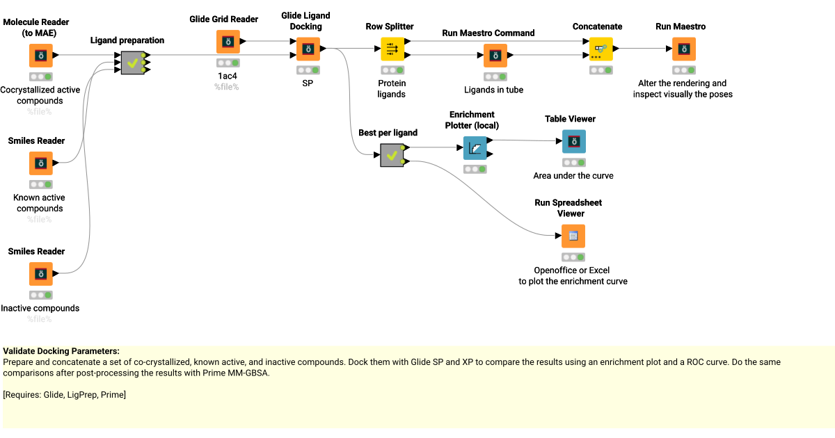 Validate Docking Parameters – KNIME Community Hub Validate Docking Parameters – KNIME Community Hub