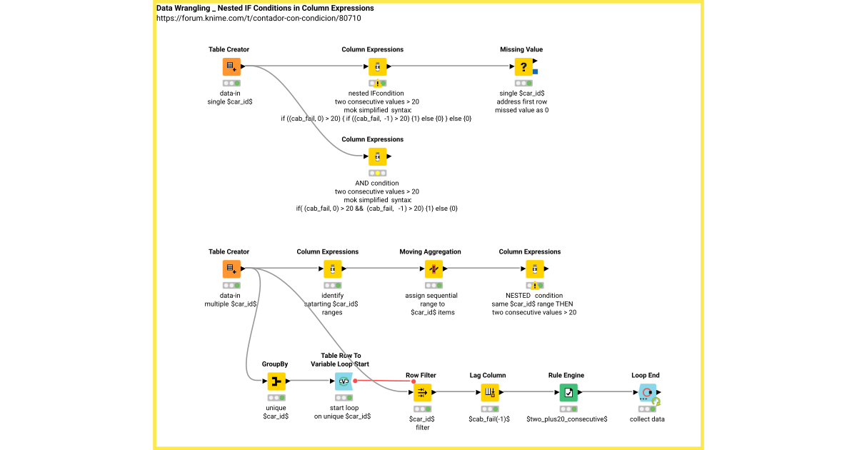 Data Wrangling Nested If Conditions In Column Expressions Knime Community Hub 