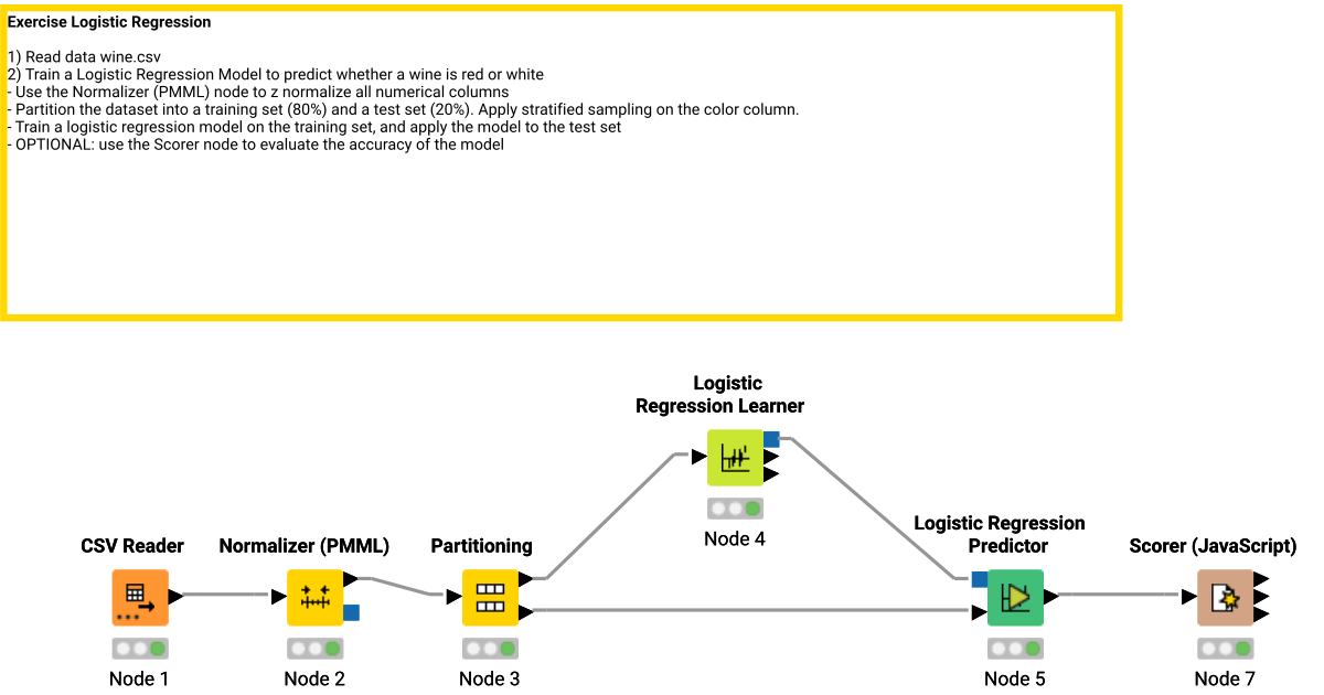 17_Logistic_Regression – KNIME Community Hub 17_Logistic_Regression – KNIME Community Hub