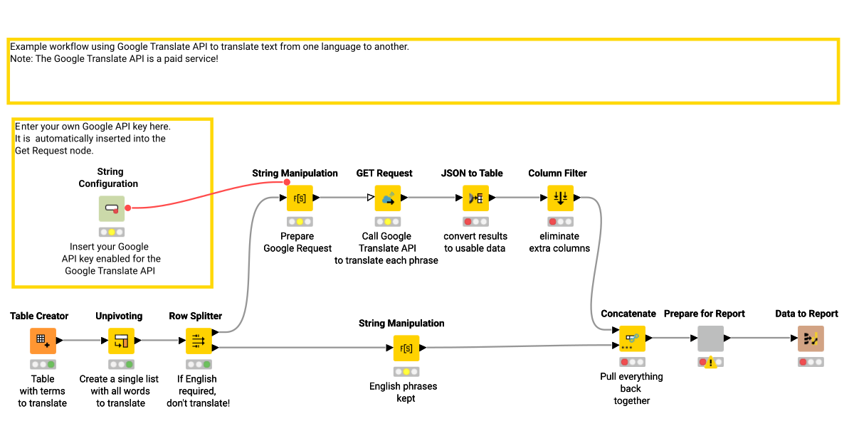 Translate using Google API – KNIME Community Hub
