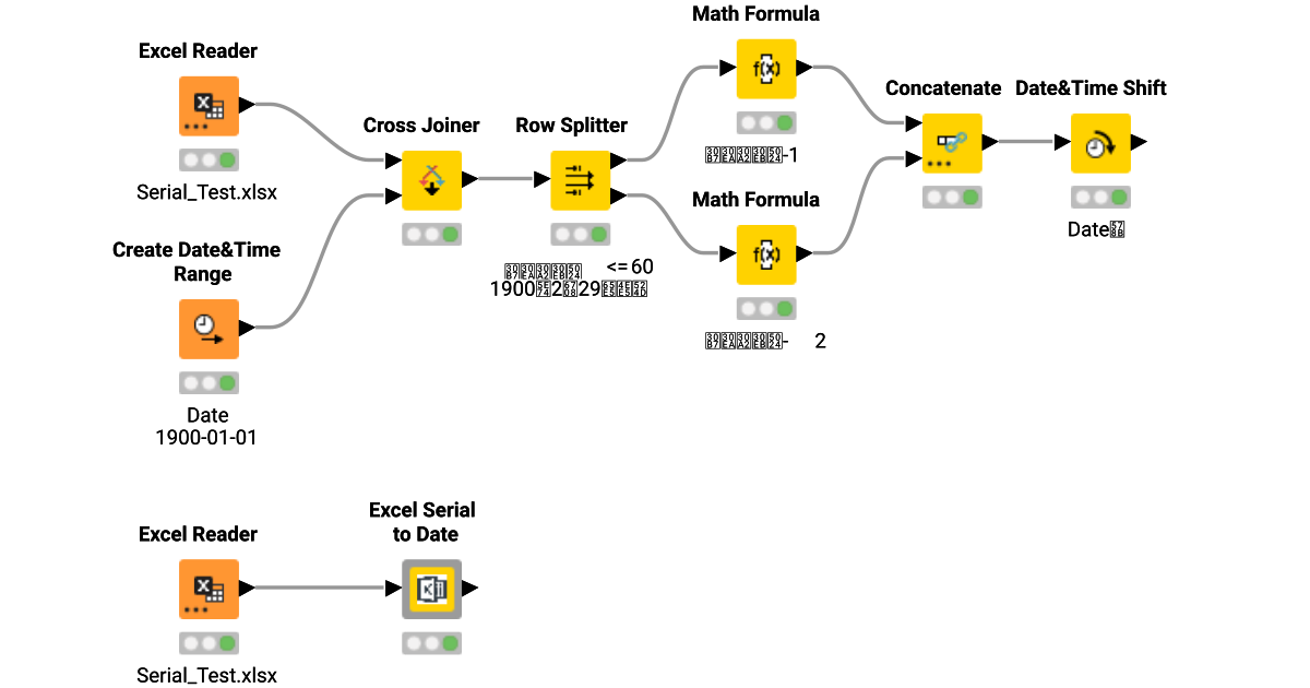実践編Excel シリアル値日付変換_P01_ExcelSerialConversion – KNIME Community Hub