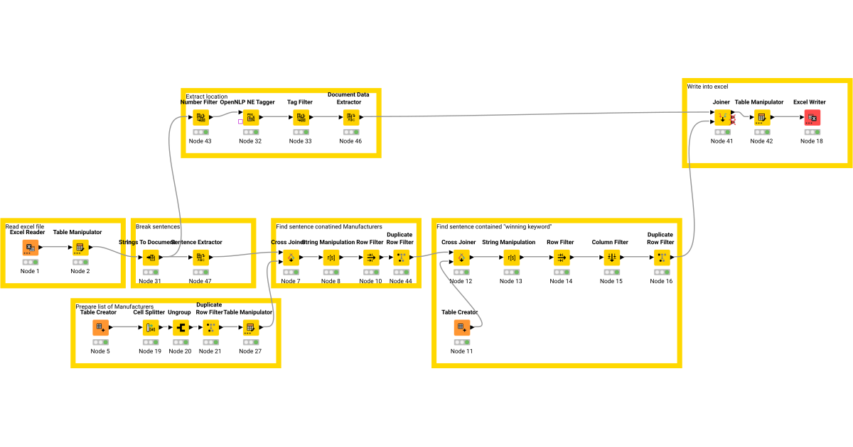 text processing – KNIME Community Hub