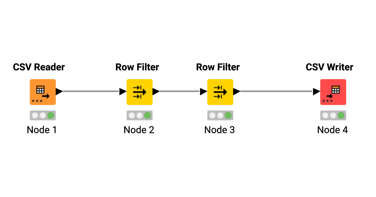 2 Write Data to a File – KNIME Community Hub