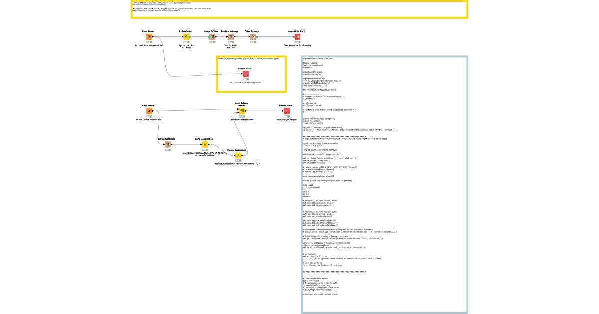 Knime 46 And Python Graphics 3d Bar Charts Using Bundled Python Version Knime Community Hub