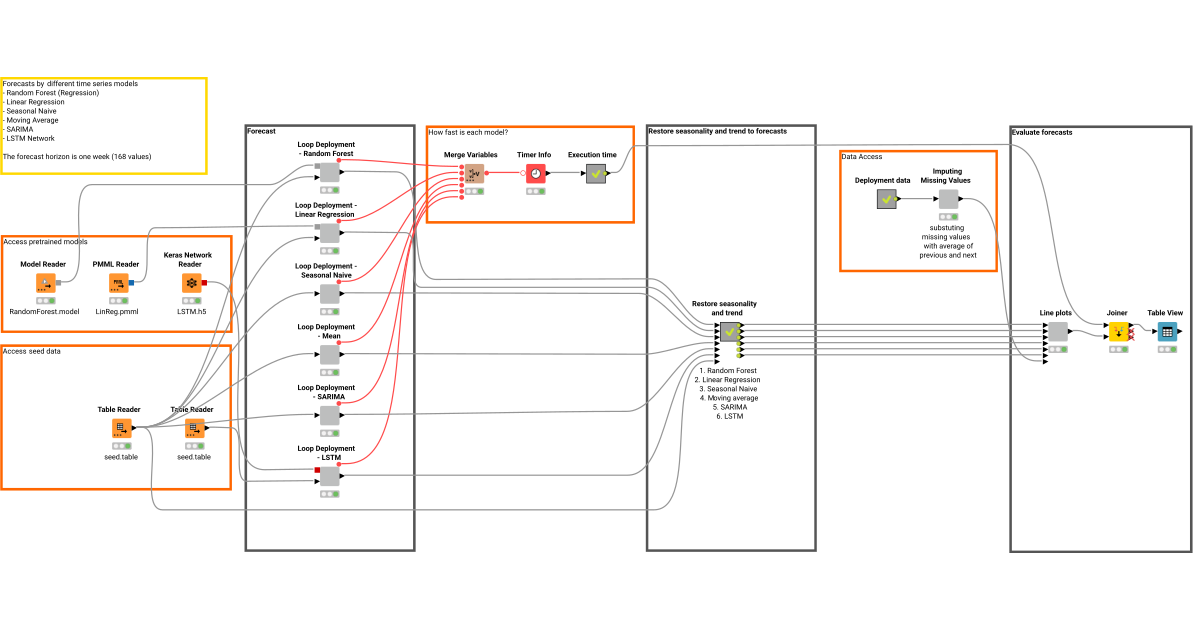 04_Model_Comparison – KNIME Community Hub 04_Model_Comparison – KNIME Community Hub