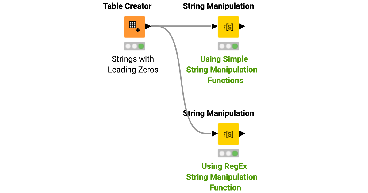 20220914 Pikairos Removing all leading zeros from string – KNIME Community Hub