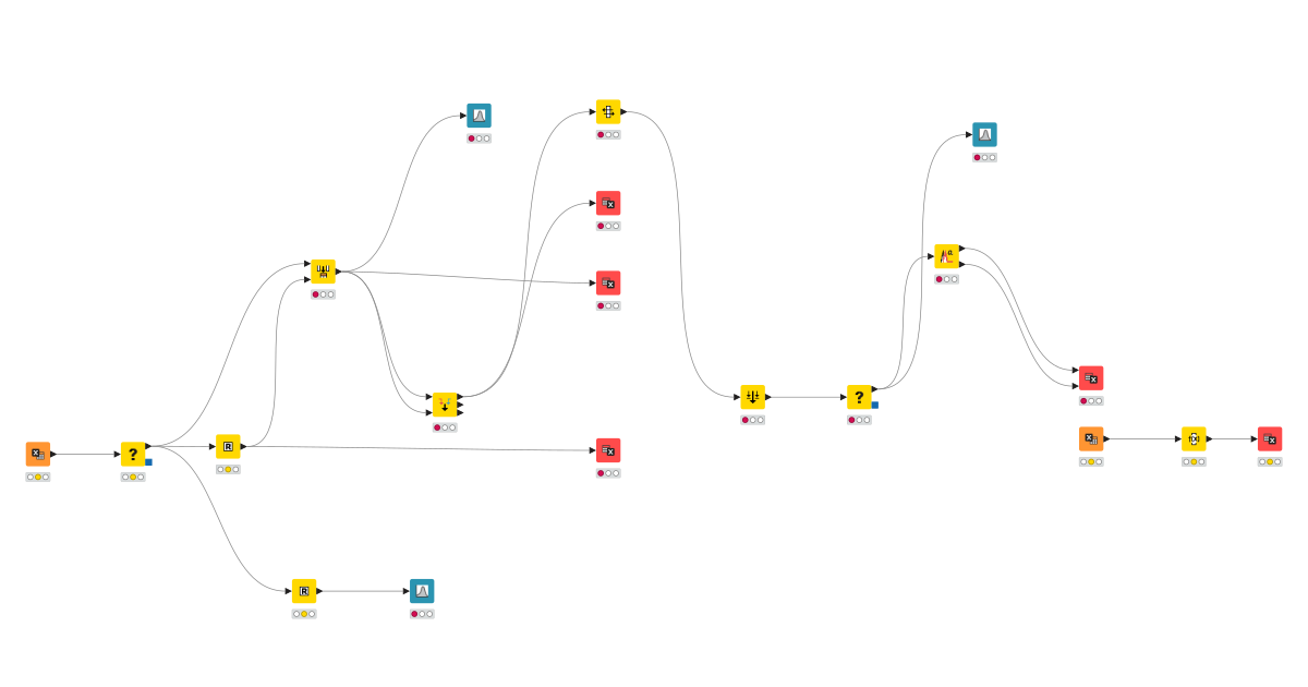 Propensity Score Matching, Paired Samples T-Test and FDR calculations ...