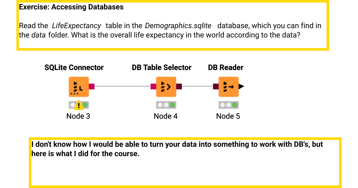 02 Accessing Databases – KNIME Community Hub