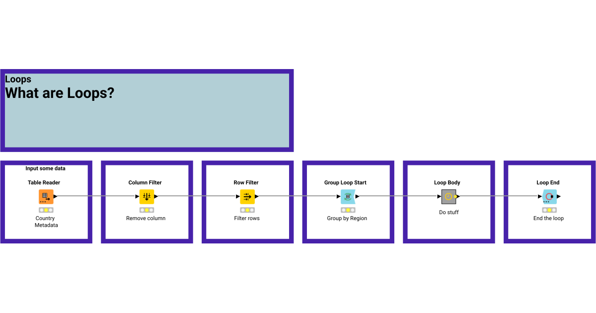 1 - What are Loops – KNIME Community Hub