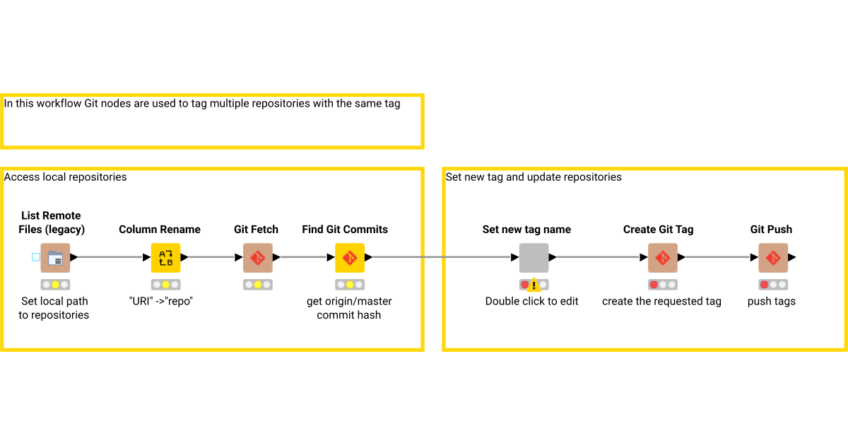 Git - Tag Multiple Repositories – KNIME Community Hub