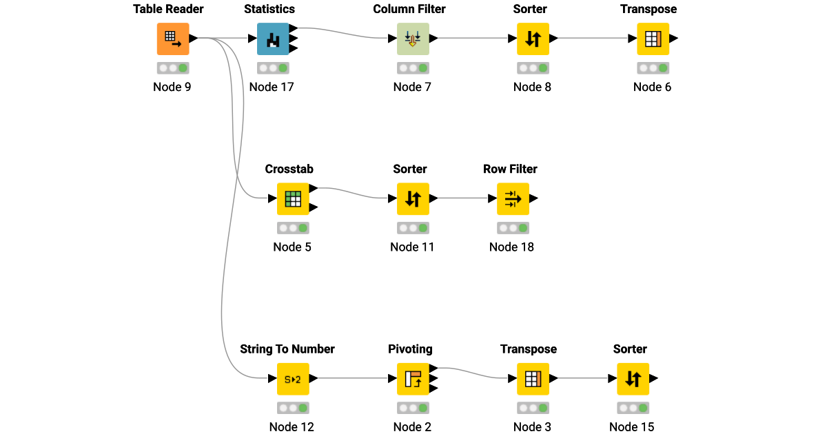 Day 12 Transpose Cross Tabpivoting Knime Community Hub 