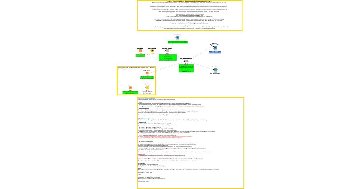 Object recognition with Multi-Template-Matching – KNIME Community Hub