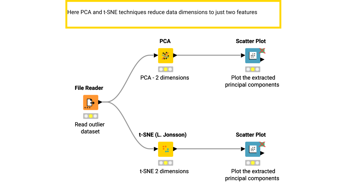 Dimensionality Reduction with PCA and t-SNE – KNIME Community Hub