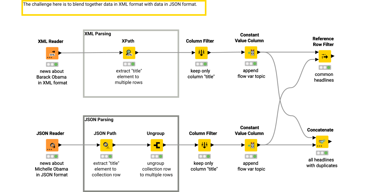 Will they blend? XML meets JSON – KNIME Community Hub
