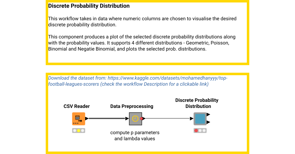 03_Discrete_Distribution – KNIME Community Hub