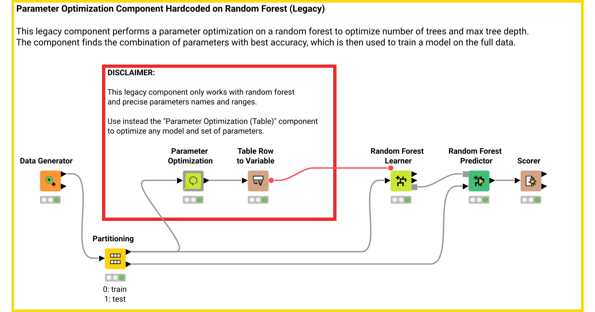 Parameter Optimization Component Hardcoded on Random Forest (Legacy ... Parameter Optimization Component Hardcoded on Random Forest (Legacy ...